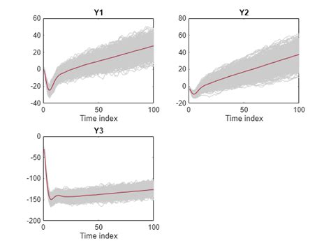 filter filter disturbances through vector error correction vec model matlab