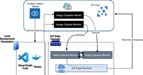 Azure Iot Edge Docker Image