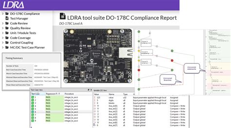 Risc V Achieving Functional Safety And Security