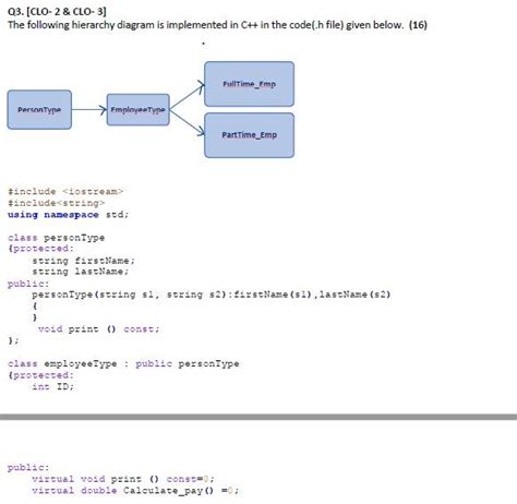 solved q3 [clo 2 and clo 3] the following hierarchy diagram