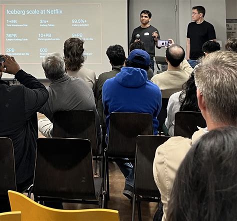 Sandeep Adwankar On Linkedin Apacheiceberg Netflix Apacheiceberg Aws Aws Snowflake