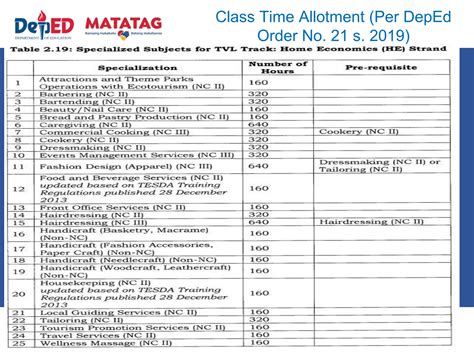 Finalclass Program And Time Allotment 3 Pptx