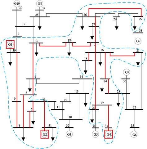 Ieee 39 Bus System Backbone Grid Considering Connectivity Constraints Download Scientific Diagram