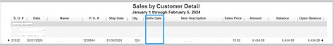 solved sales by customer detail delivery date not populating