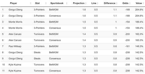 Color Scales Conditional Formatting In R Shiny Datatable Shiny