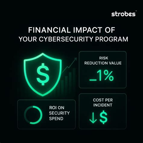 30 Cybersecurity Metrics And Kpis Every Company Must Track In 2025