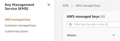 How To Encrypt And Decrypt Data Using Aws Kms And Cloudhsm By Rizwan