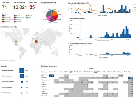 Job Monitoring Dashboard In Tableau At William Marciniak Blog