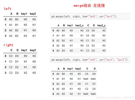 Pandas中dataframe各种方法总结持续更新padasdataframe方法 Csdn博客