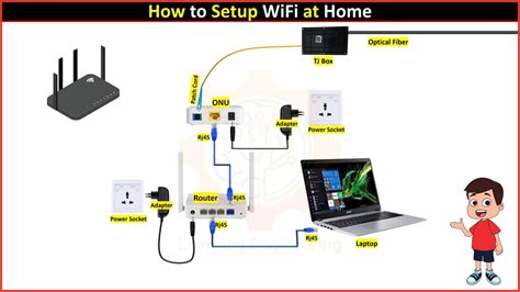 How To Setup Wifi At Home Youtube