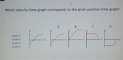 Which Velocity Time Graph Corresponds To The Given Position Time Graph A B C D Graph A Graph B