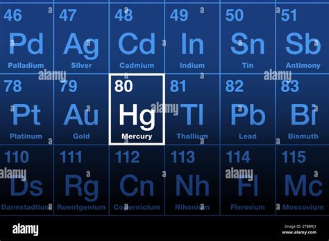 Mercury On Periodic Table Of The Elements Known As Quicksilver A Toxic Heavy Metal And