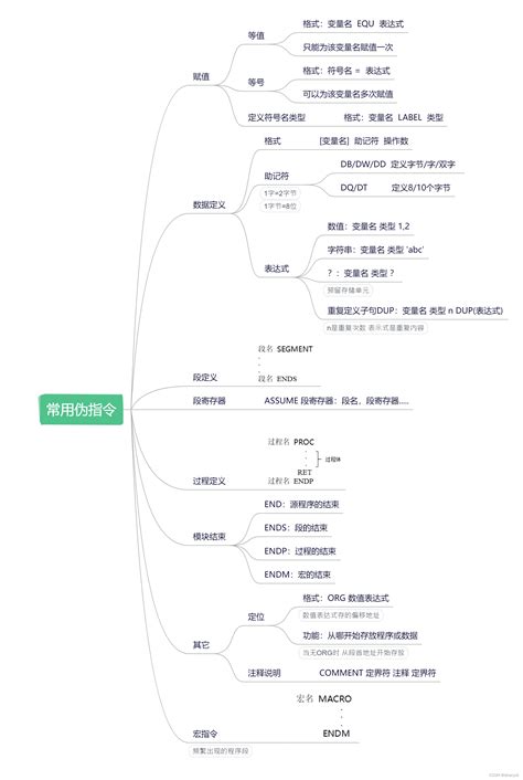 微机原理笔记 Csdn博客