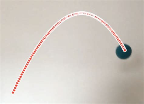 Parabolic Movement Obtained Through Video Analysis Download Scientific Diagram