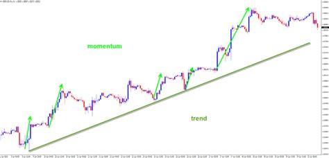 Why And When Do Fibonacci Levels Work Part 4 ECS Elite CurrenSea