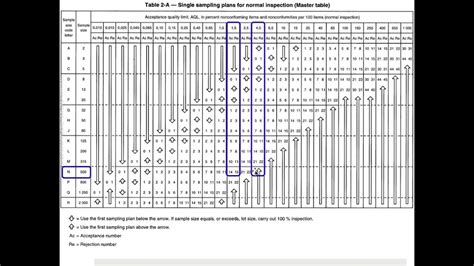 Ansi Chart Ansi Pipe Schedule Chart