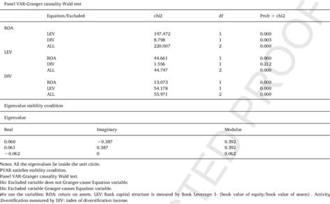 pvar s post estimation tests download table