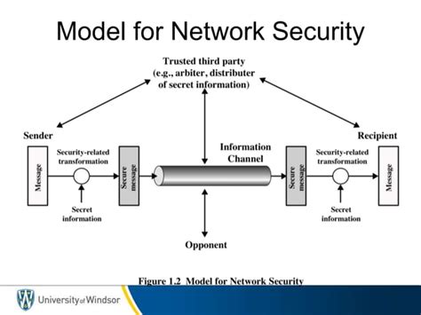 Ch1 Cryptography Network Security Slides Pptx