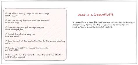 While Using Docker The Existing Docker Images Usually Wont Meet Your Project Requirements 👇👇👇