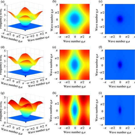 A Band Structure Of Locally Resonant Elastic Wave Metamaterials With Download Scientific