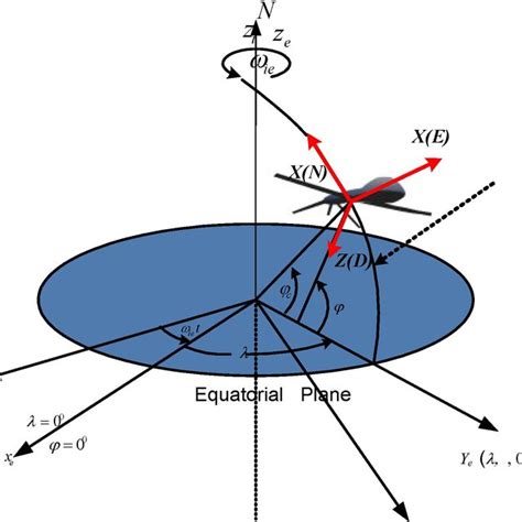 Extended Kalman Filter Algorithm Download Scientific Diagram