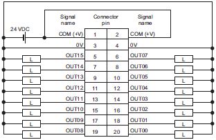 NX OD OC NX Series Digital Output Units Specifications OMRON Industrial Automation Indonesia