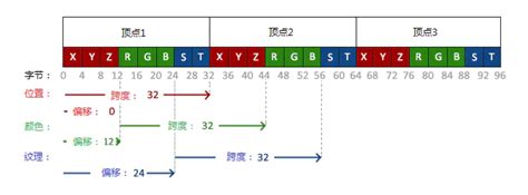 从0开始的opengl学习（五） 纹理gl Linear Mipmap Nearest Csdn博客