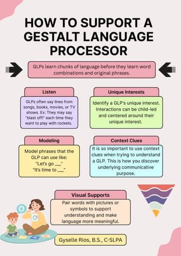 Glp Gestalt Language Processor Handout By Gyselleslp Tpt