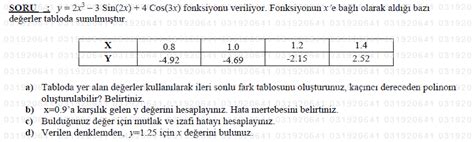 Solved A Create The Forward Finite Difference Table Using