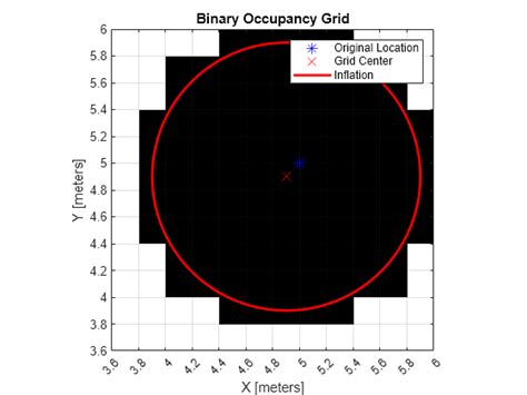 Occupancy Grids Matlab And Simulink