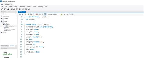 Viraj Lohakare On Linkedin Sql Dataanalysis Retaildata Datacleaning Businessinsights