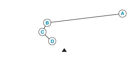 Venturers At Work The Predictive Index