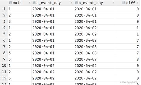 N日留存率问题计算留存率题题目 Csdn博客