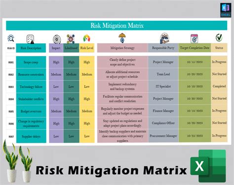 Risk Mitigation Matrix Simplify Risk Assessment And Management