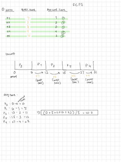 Cpu Scheduling Practice Pdf