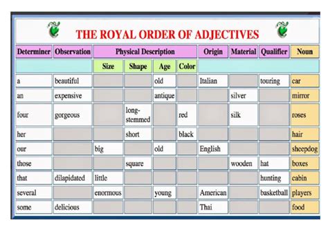 Adjective Determiner Pdf