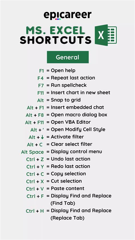 Excel Shortcutpdf