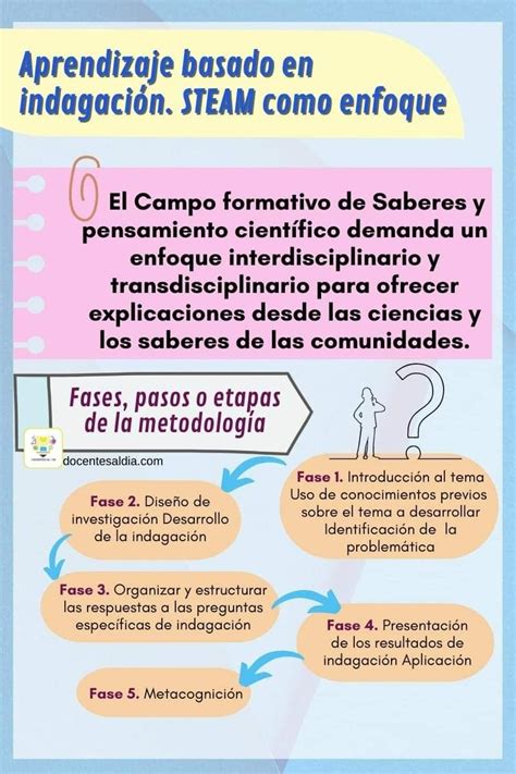 Pin De Juana Sitlali En Portadas Estrategias De Enseñanza Aprendizaje