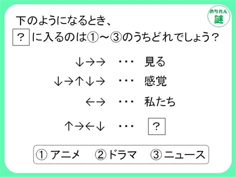 謎解き60暗号謎解き難易度難しい 謎解き王国