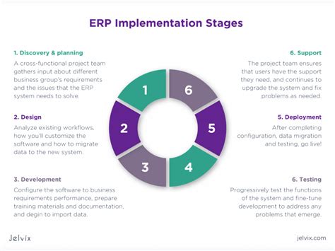 ERP Integration Guide Benefits Strategy Challenges