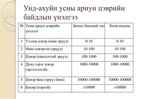Ppt УСНЫ БОХИРДОЛ Powerpoint Presentation Free Download Id 5602658