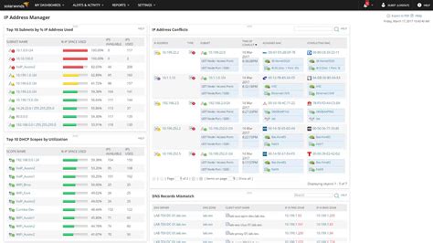 Solarwinds Ipam Administración De Direcciones Dhcp Dns Y Ip