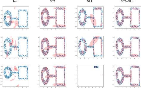 Figure 1 From Cramer Type Distances For Learning Gaussian Mixture Models By Gradient Descent