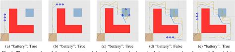 Figure 1 From Automated Formation Control Synthesis From Temporal Logic Specifications