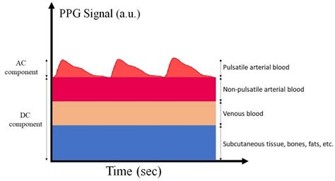 Figure 1 From Optical Ray Tracing Simulation By Using Monte Carlo Method For Reflectance Based