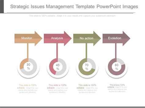 Strategic Issues Management Template Powerpoint Images