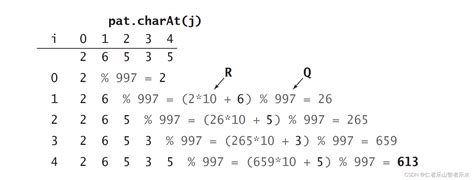 Rabin Karp 指纹字符串查找算法rabin指纹 Csdn博客