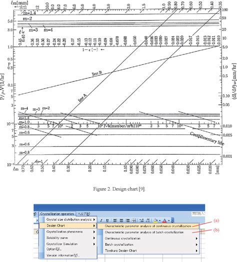 Figure 2 From Analysis Of Crystallization Processes Using Spreadsheet Software Semantic Scholar