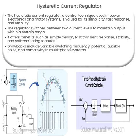 Hysteretic Current Regulator Electricity Magnetism