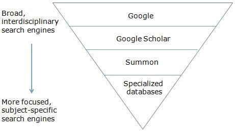 Find Articles Public Health Libguides At University Of Victoria Libraries